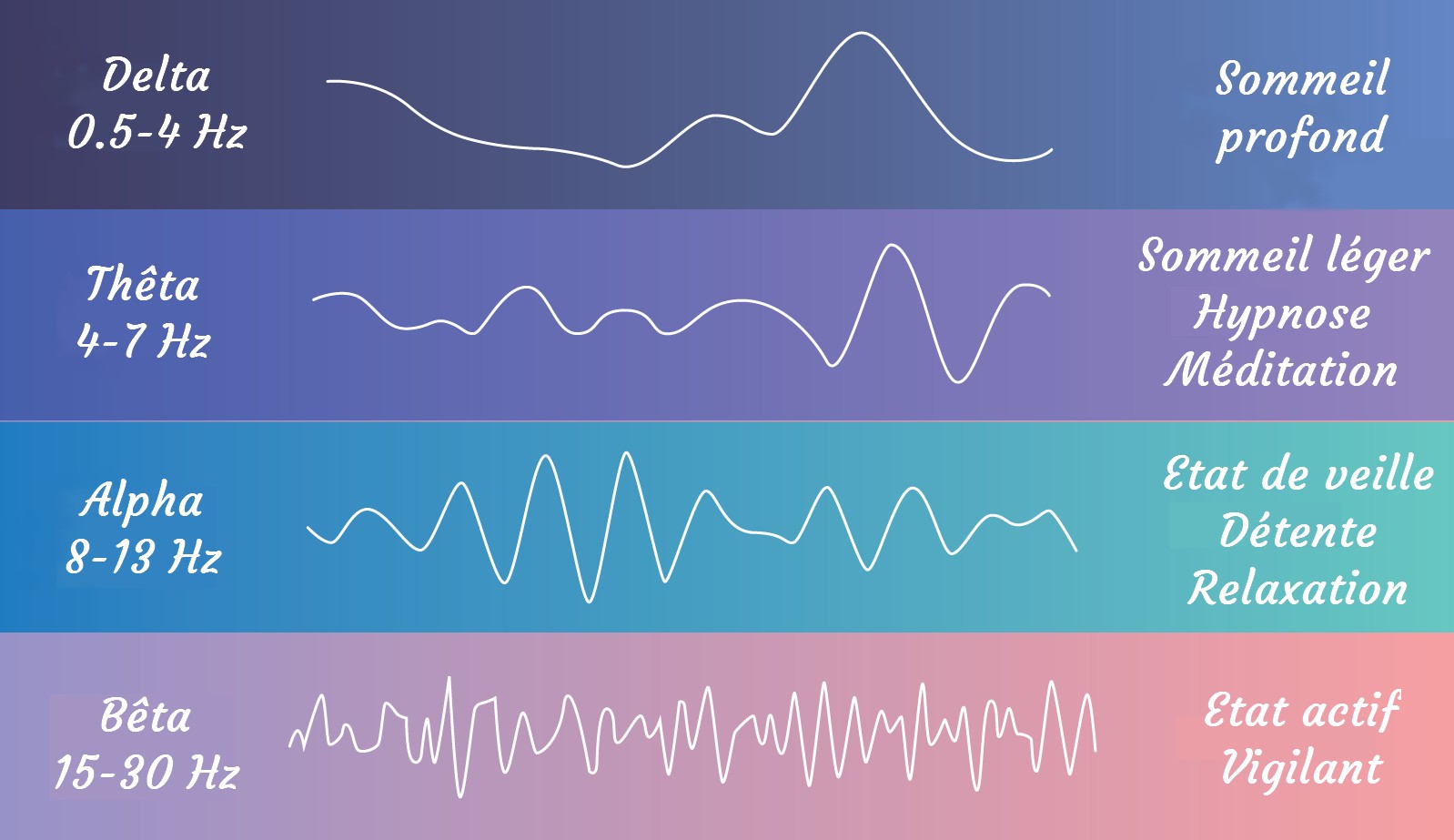 Tout savoir exactement de manière simple sur les ondes cérébrales ...